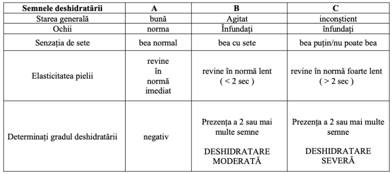 DIAREEA și CONSTIPAȚIA - e-medicina.md